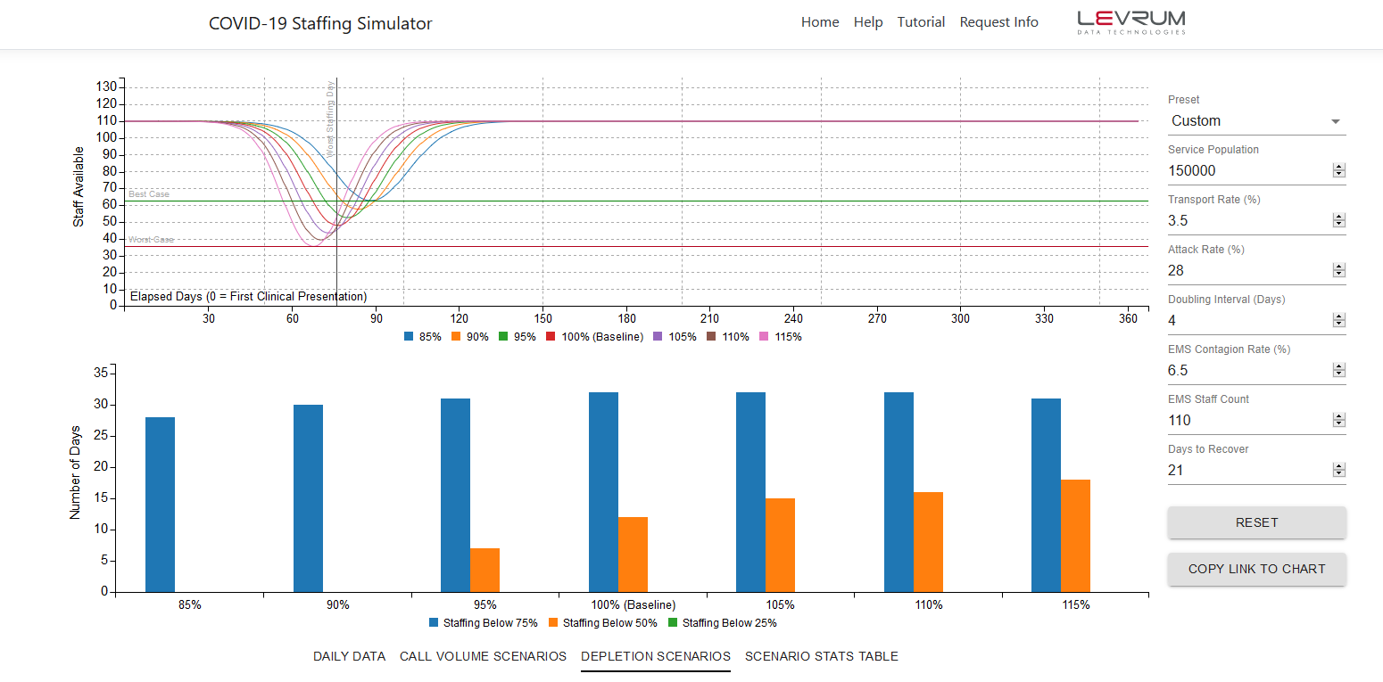 Operational Impact of COVID-19 on Service Delivery | Levrum Data Technologies