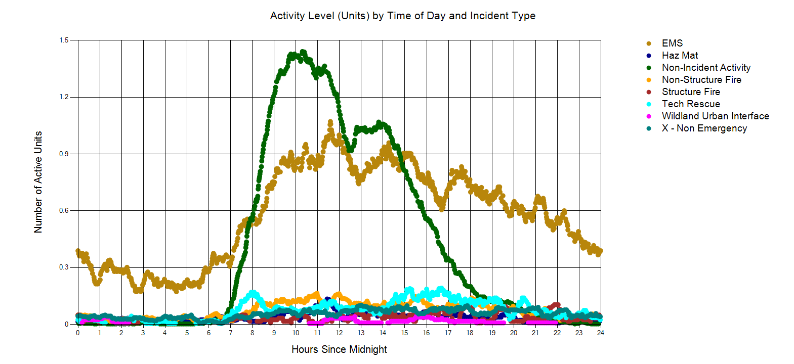 Code3 Strategist Software | Strategic Planning for Fire & EMS | Levrum Data Technologies
